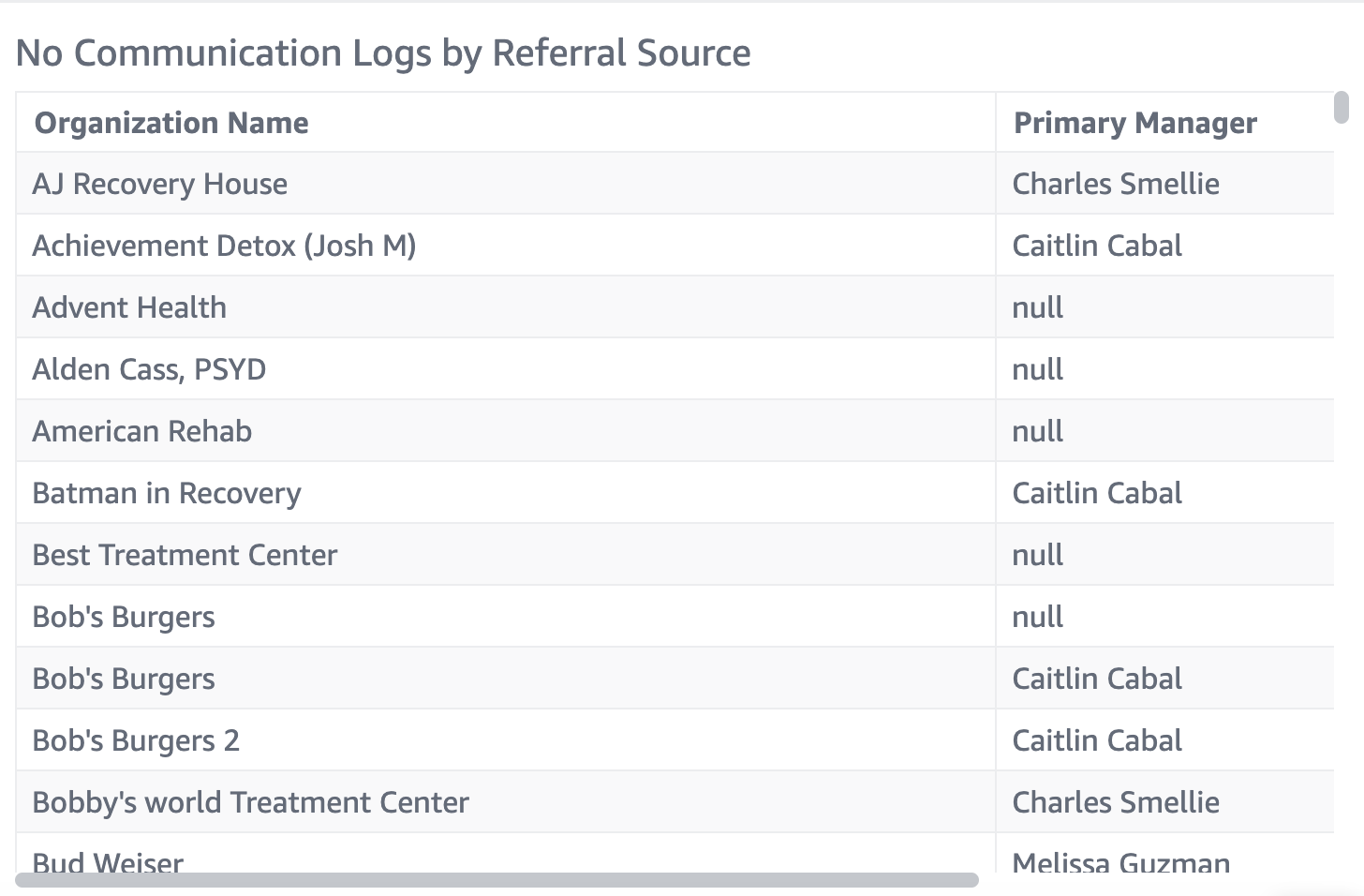 Kipu Bi Referral Activity Dashboard Kipu Crm