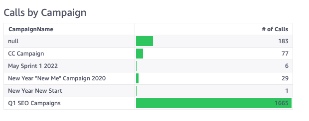 Kipu BI: Call Queue Analysis – Kipu CRM