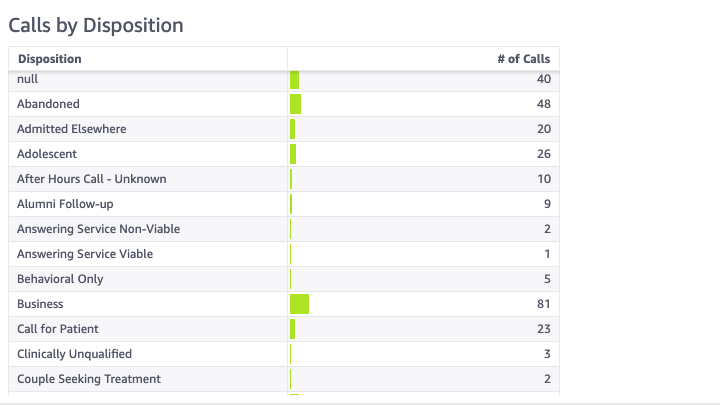 Kipu BI: Call Queue Analysis – Kipu CRM